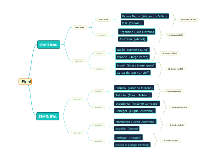 Final - Mind Map